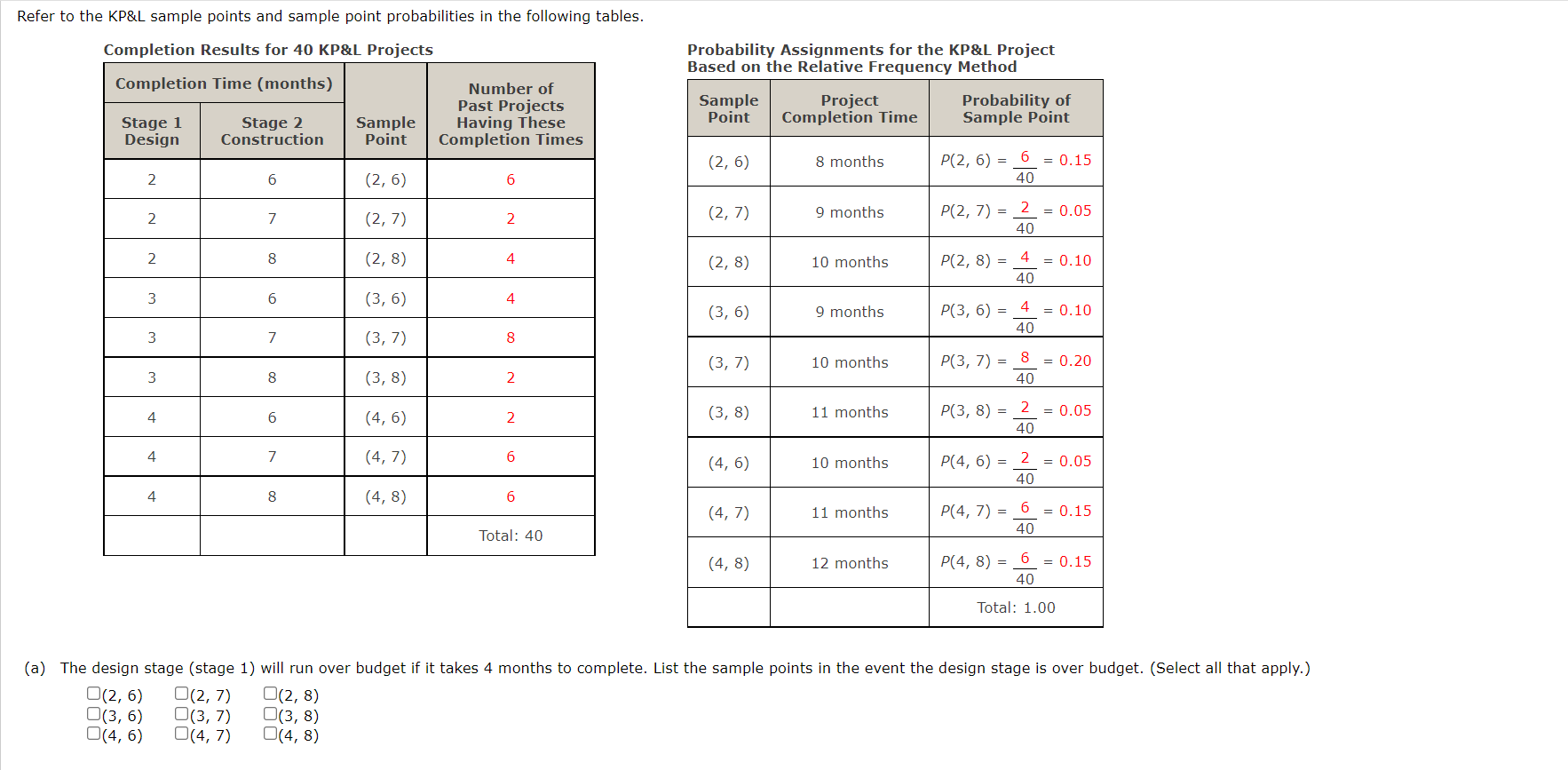 Solved Refer to the KP&L sample points and sample point | Chegg.com