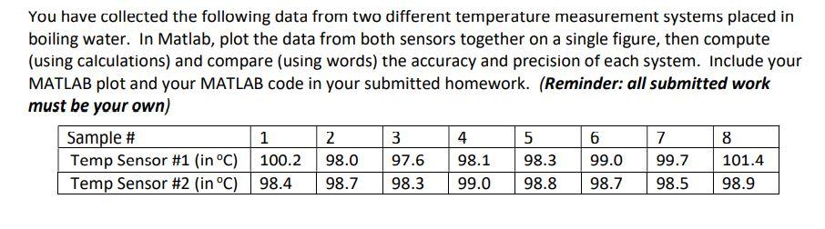 Solved You have collected the following data from two | Chegg.com
