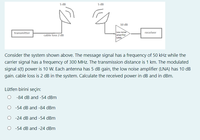 Solved Consider the system shown above. The message signal | Chegg.com