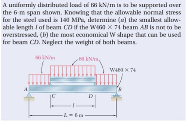 Solved A uniformly distributed load of 66 kN/m is to be | Chegg.com