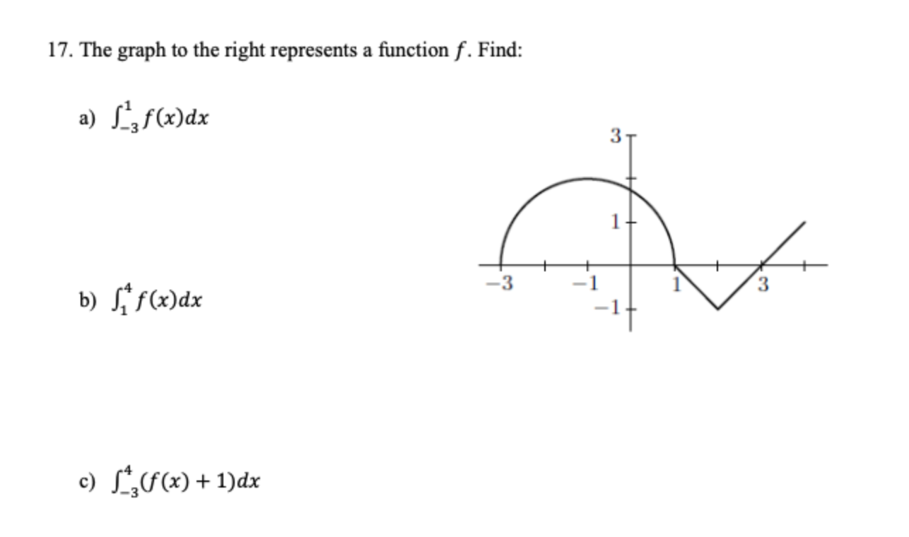 Solved 17. The graph to the right represents a function f. | Chegg.com