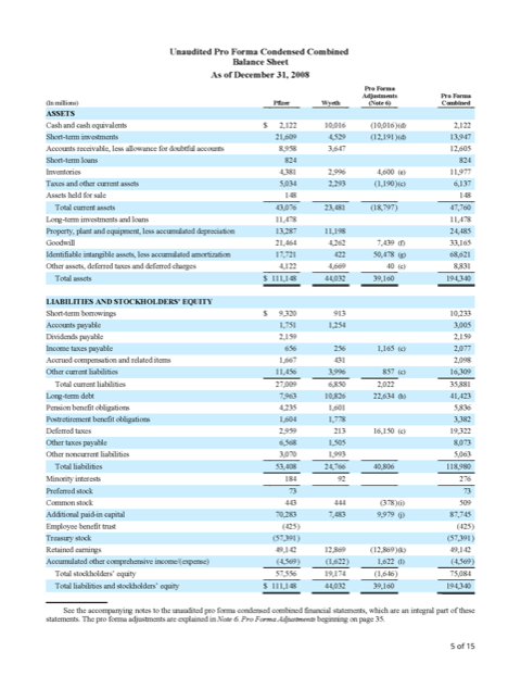 Pfizer uses consolidation accounting to construct a | Chegg.com