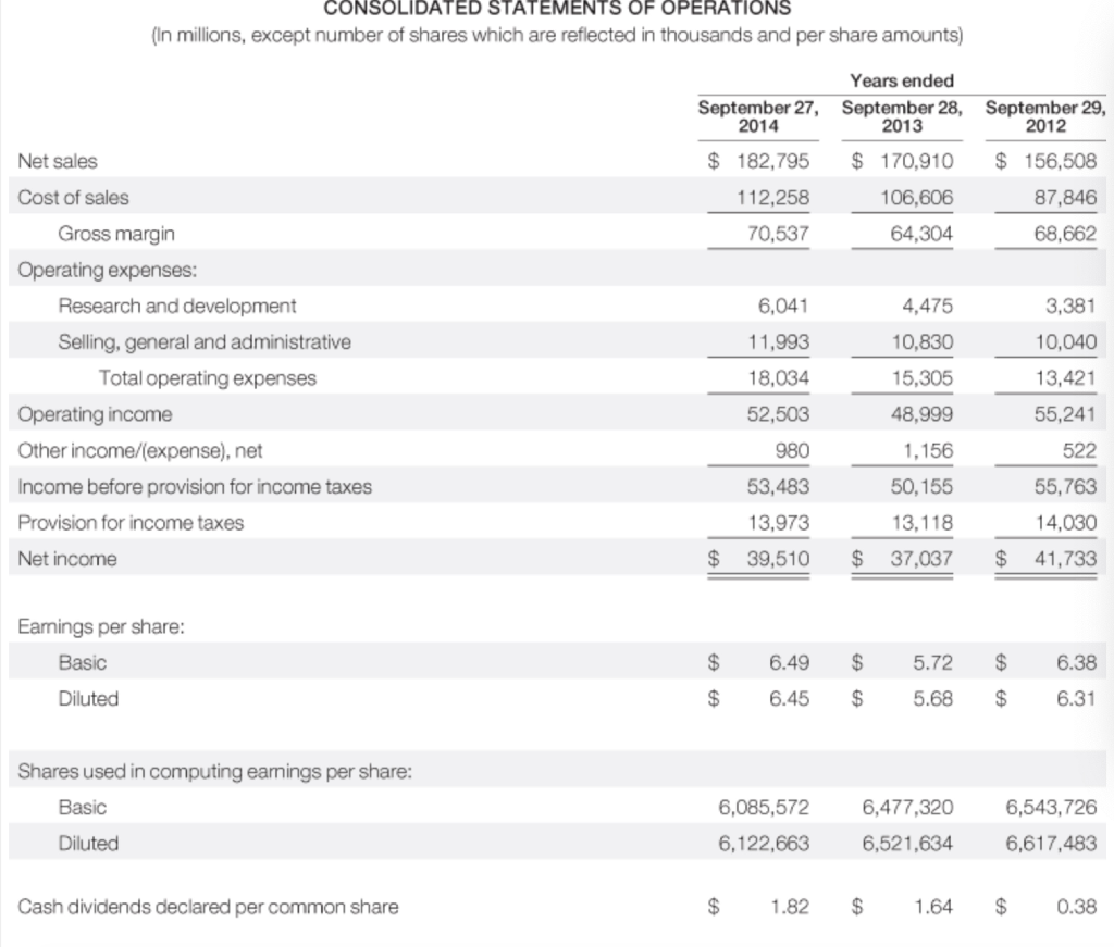Solved The notes that accompany a company’s financial | Chegg.com