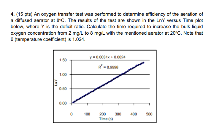 4. (15 pts) An oxygen transfer test was performed to | Chegg.com
