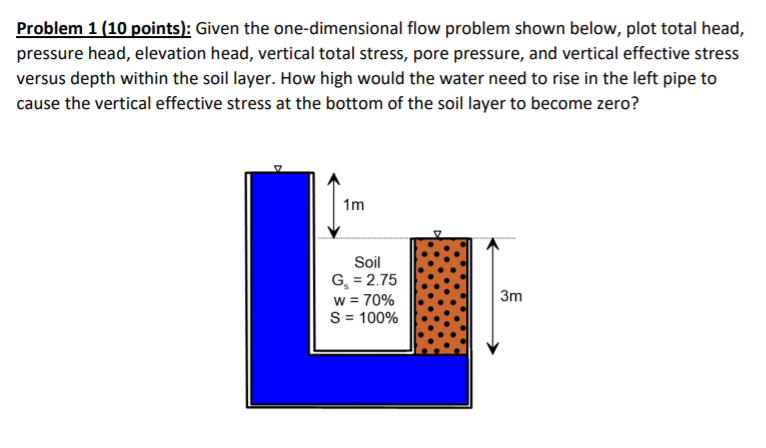Solved Problem 1 (10 pointsl: Given the one-dimensional flow | Chegg.com