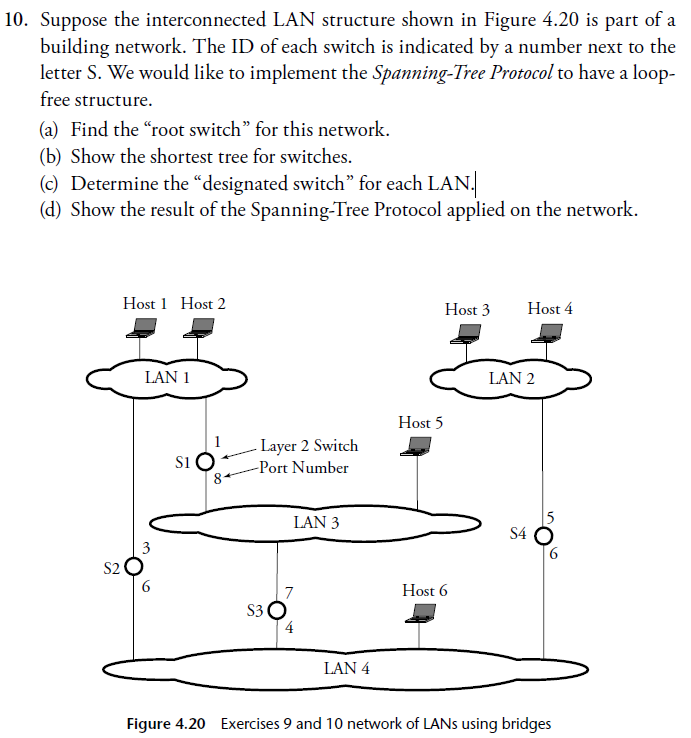 Solved Suppose the interconnected LAN structure shown in | Chegg.com