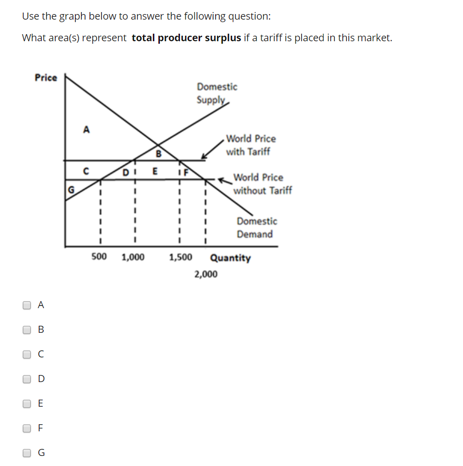 Solved Use the graph below to answer the following question: | Chegg.com