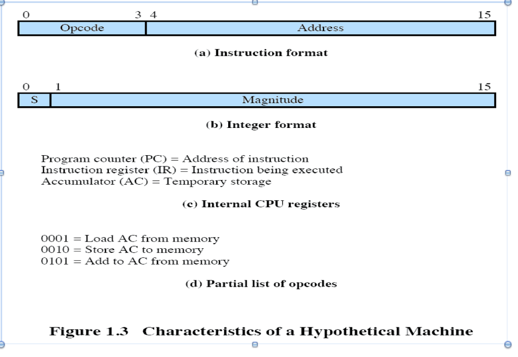 The following hypothetical machine is from Chapter 1 | Chegg.com