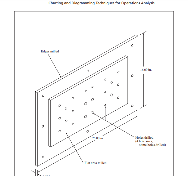 olem: Flow Process Chart and Flow Diagram 10 A | Chegg.com