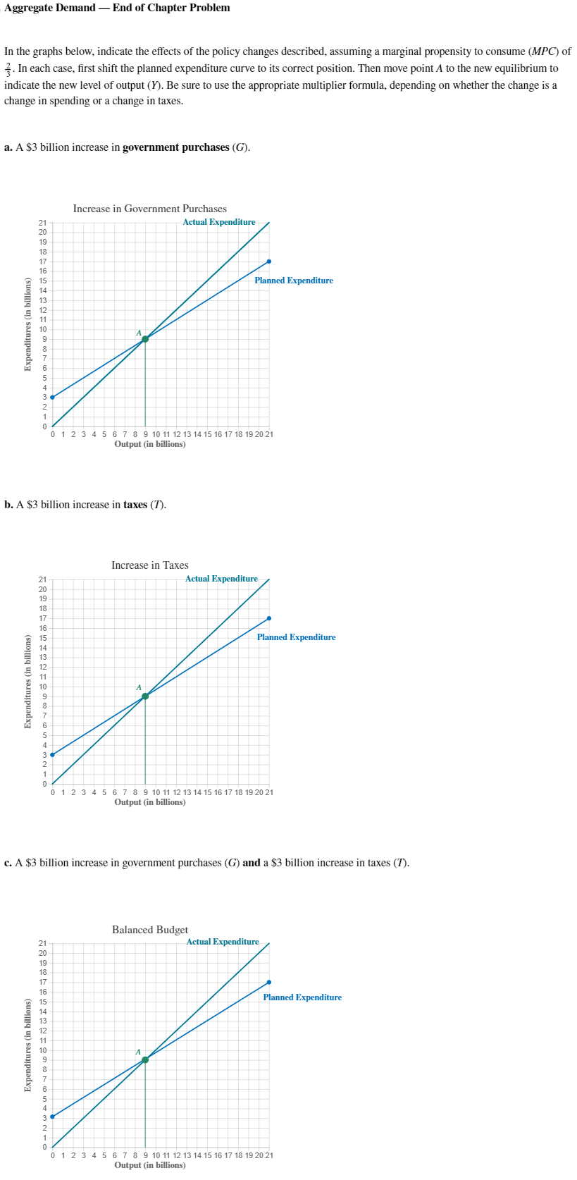 Solved Aggregate Demand — End of Chapter Problem In the | Chegg.com