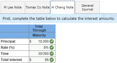 Solved Complete the table to calculate the interest amounts | Chegg.com