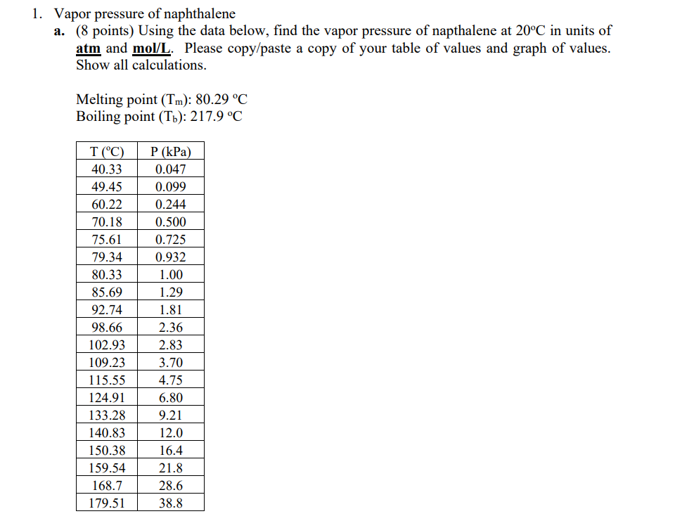 Vapor pressure of naphthalenea. (8 ﻿points) ﻿Using | Chegg.com
