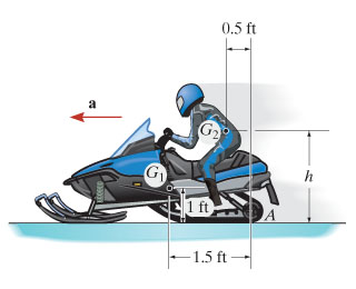 Solved The snowmobile has a weight of 255 lb , centered at | Chegg.com