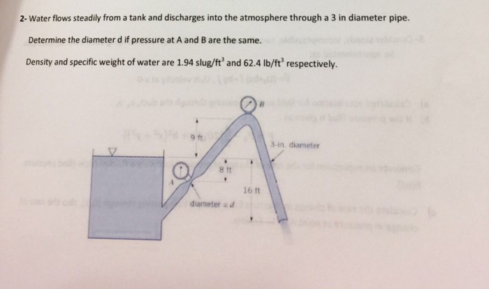 Solved Water flows steadily from a tank and discharges into | Chegg.com