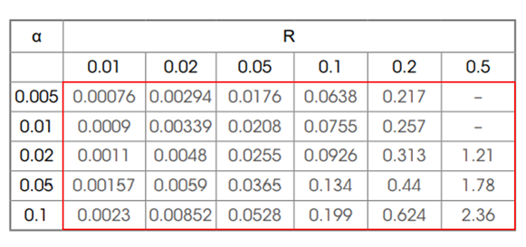 Solved Find the number in the red box corresponding to R = | Chegg.com