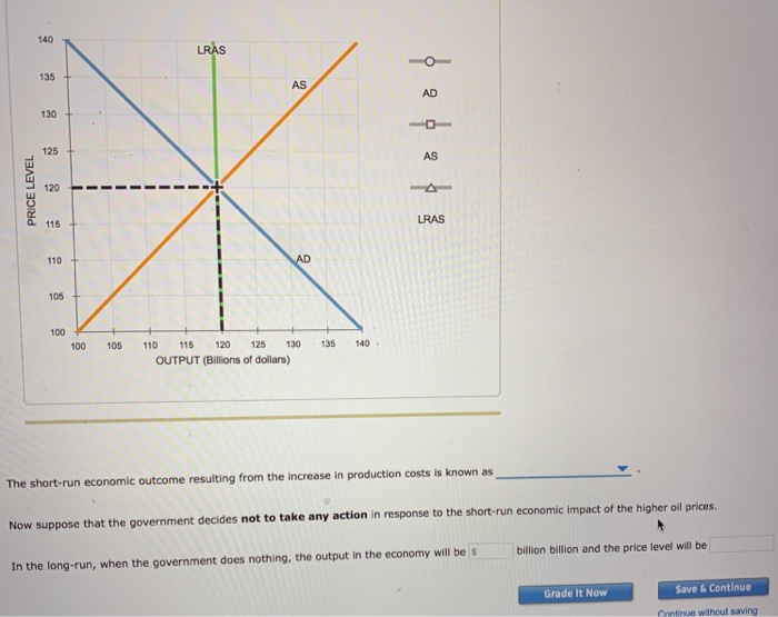Solved The following graph shows the short-run aggregate | Chegg.com