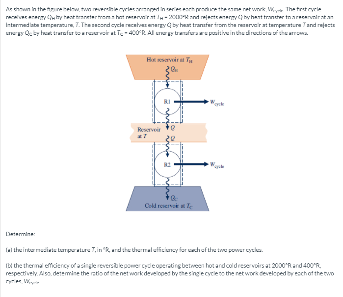 Solved As shown in the figure below, two reversible cycles | Chegg.com