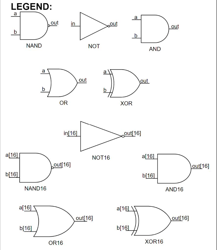 Solved Using the Legend below how would I implement Not16 as | Chegg.com