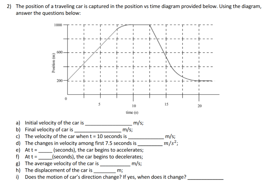 Solved 2) The position of a traveling car is captured in the | Chegg.com