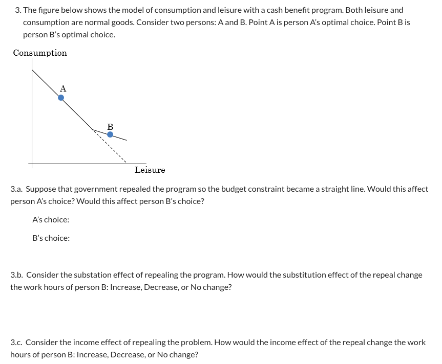 Solved 3. The figure below shows the model of consumption | Chegg.com