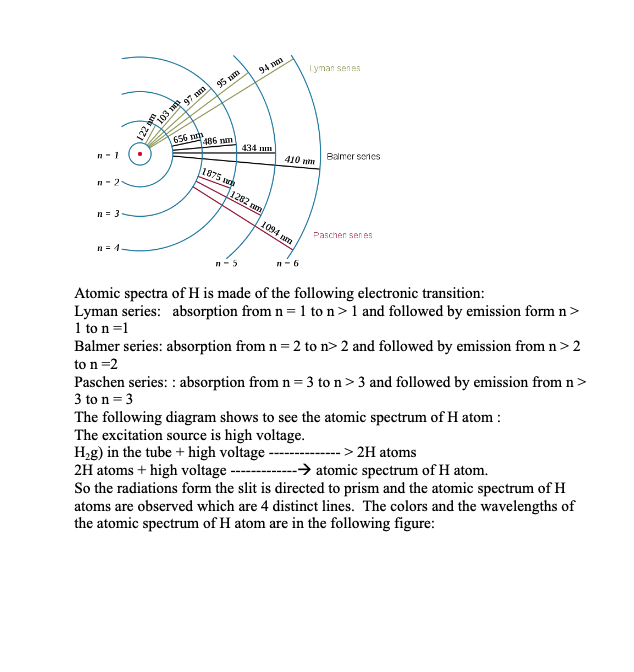 Solved Atomic spectrum of H - atom: Background: Atomic | Chegg.com