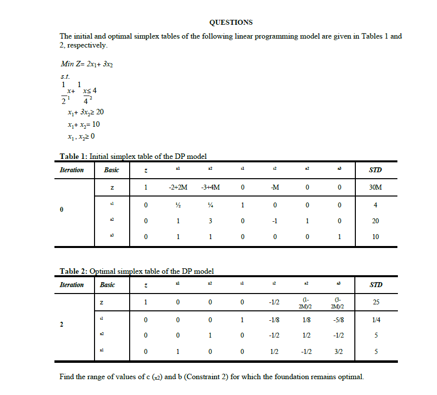 Solved QUESTIONSThe initial and optimal simplex tables of | Chegg.com