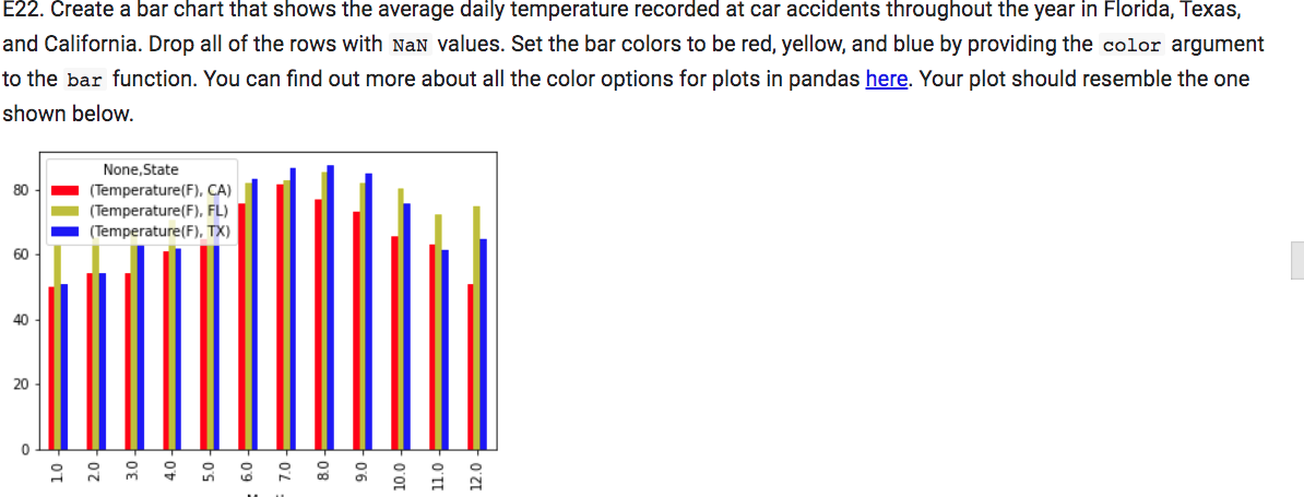 E17. Create a bar chart of the average temperature | Chegg.com
