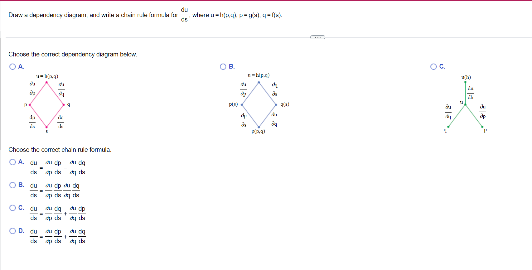 Solved Draw a dependency diagram, and write a chain rule | Chegg.com