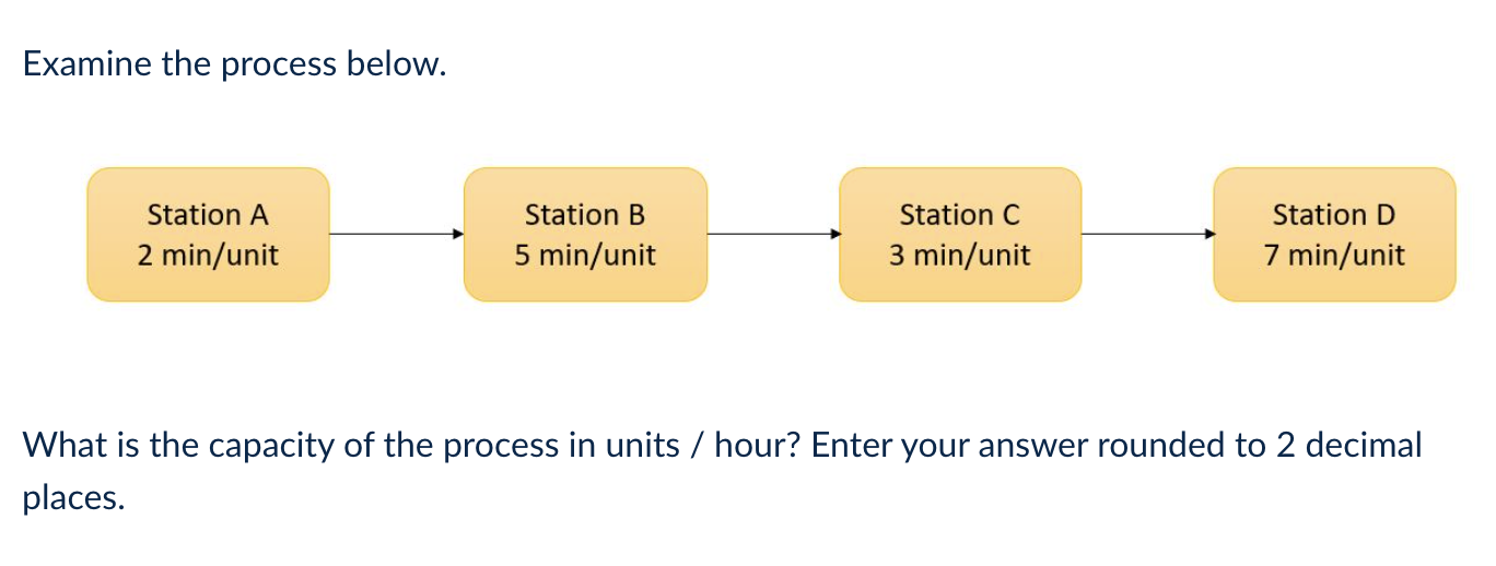 Solved Examine the process below. What is the capacity of | Chegg.com