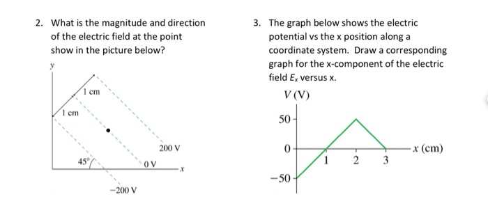Solved 2. What is the magnitude and direction 3. The graph | Chegg.com