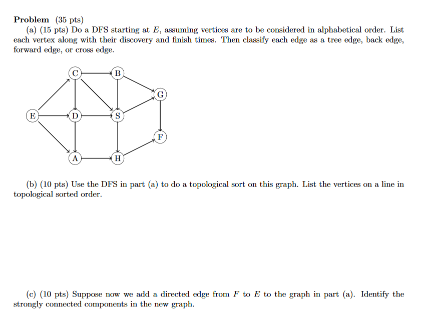 Solved Problem (35 pts) (a) (15 pts) Do a DFS starting at E, | Chegg.com