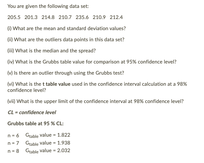 Solved You are given the following data set: 205.5 201.3 | Chegg.com