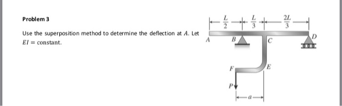 Solved the superposition method to determine the deflection | Chegg.com