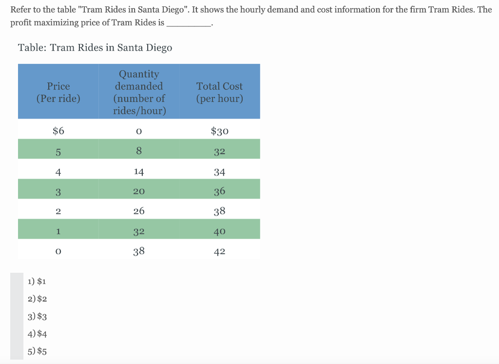 Solved Refer to the table "Tram Rides in Santa Diego". It | Chegg.com