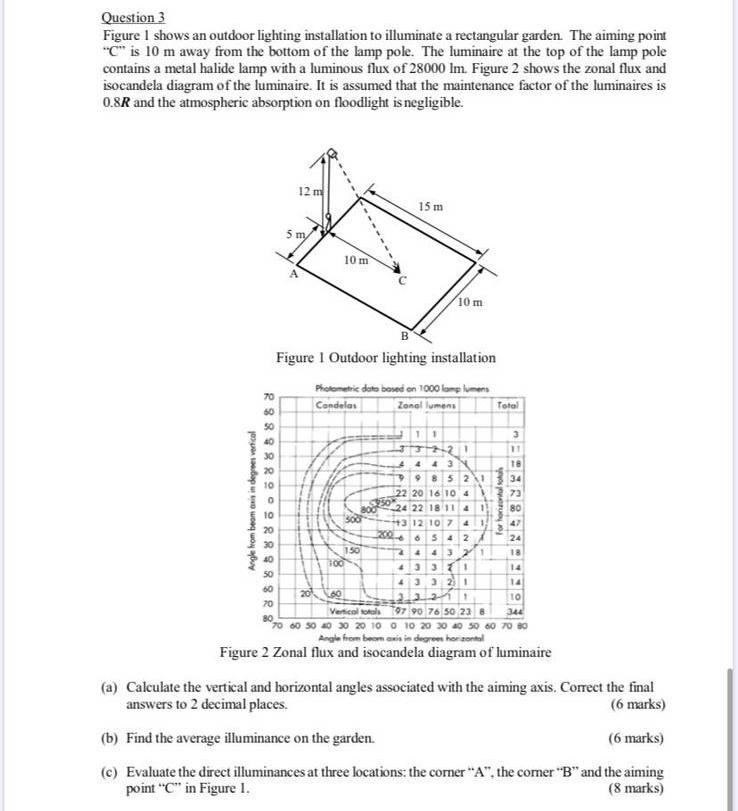 Question 3 Figure 1 shows an outdoor lighting | Chegg.com