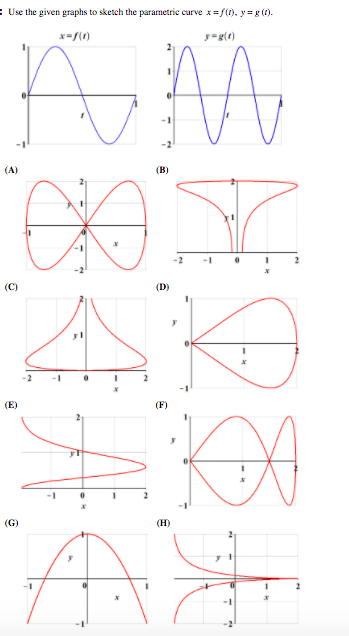 Solved : Use the given graphs to sketch the parametric curve | Chegg.com
