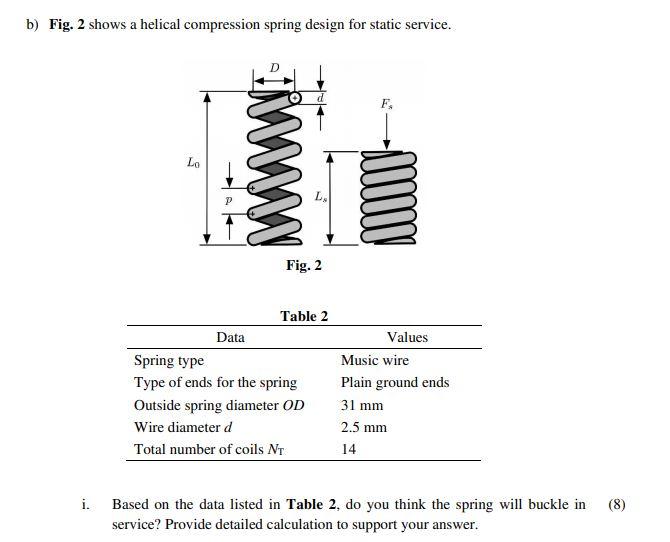 Solved b) Fig. 2 shows a helical compression spring design | Chegg.com