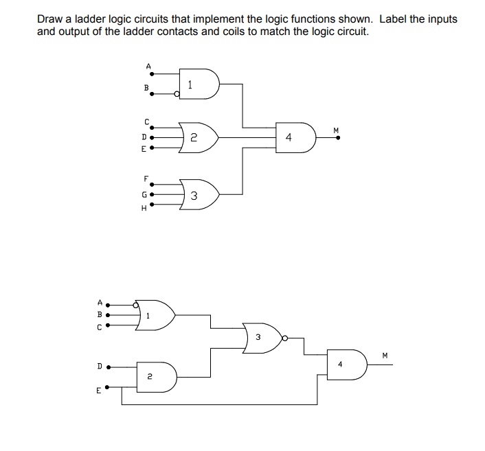 Solved Draw a ladder logic circuits that implement the logic | Chegg.com