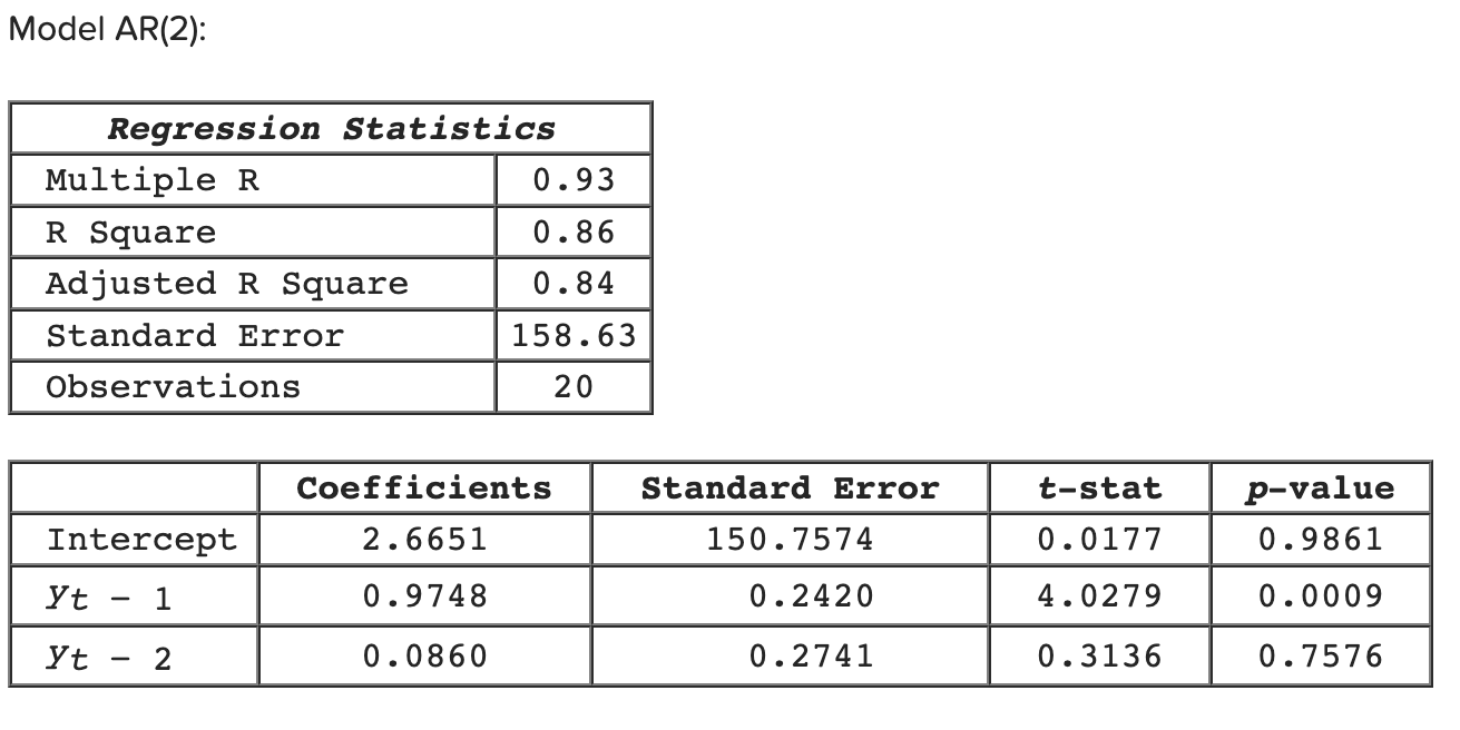 Solved The autoregressive models of order 1 and | Chegg.com