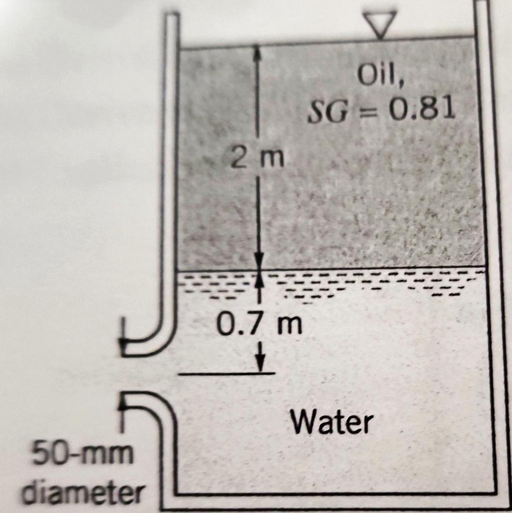 Solved 2. (25 pts) Water is drained from a tank as shown in | Chegg.com