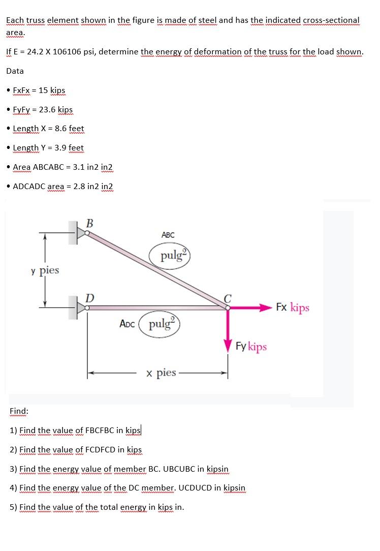 Solved Each truss element shown in the figure is made of | Chegg.com