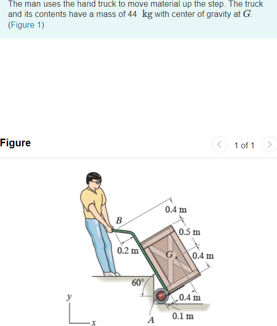 Solved Determine the magnitude of the minimum force required | Chegg.com