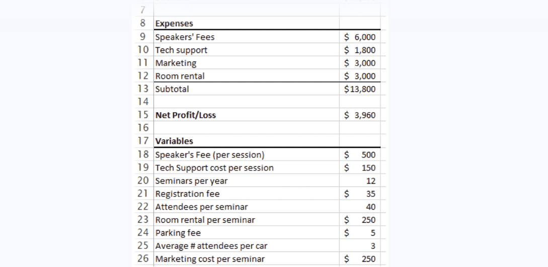 17. EXCEL APPLICATION: Analyzing Revenue and Expenses | Chegg.com