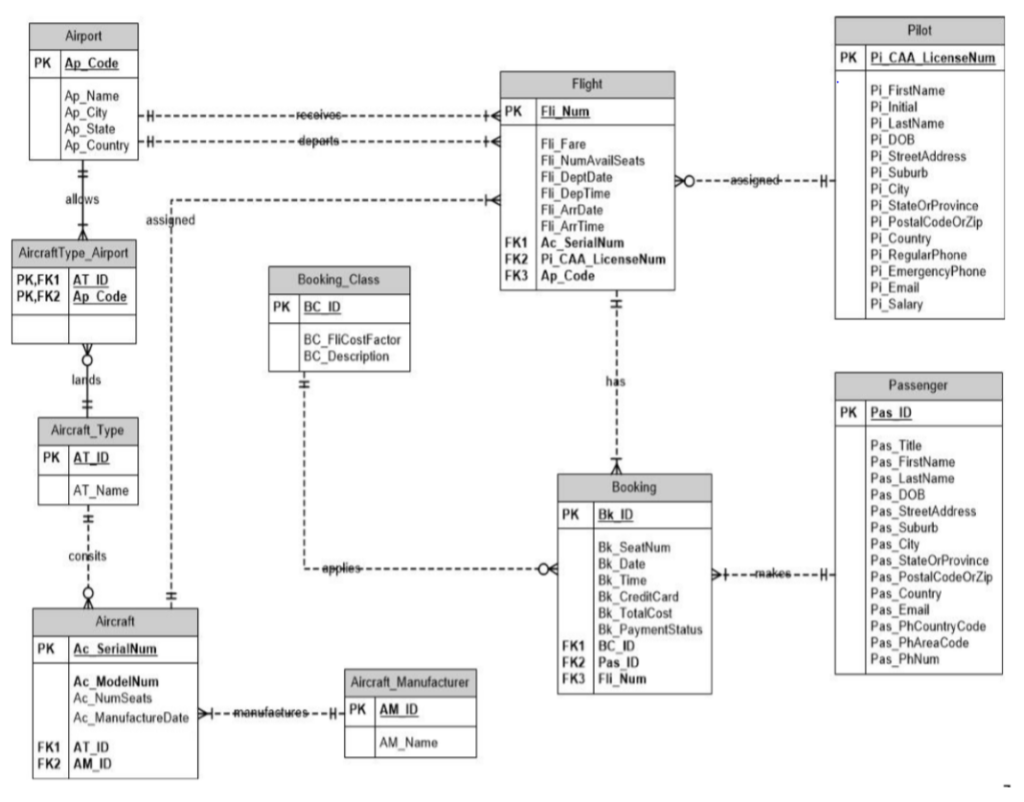 PK PK Ap Code ame Ap-City - Ap Country epowle-t Fli | Chegg.com