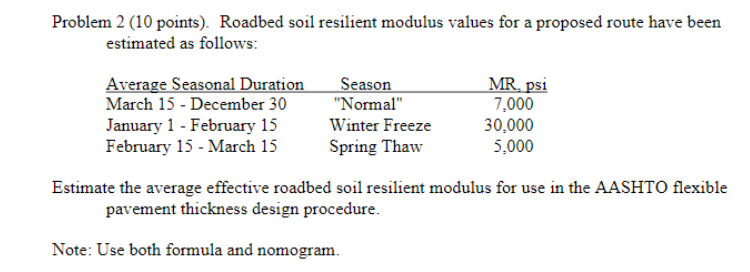 Solved Problem 2 ( 10 points). Roadbed soil resilient | Chegg.com