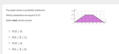 Solved Need help with this one: The graph shows a | Chegg.com
