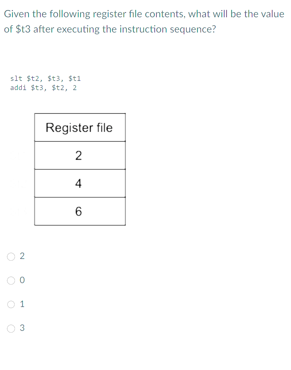 Solved Given the following register file contents, what will | Chegg.com