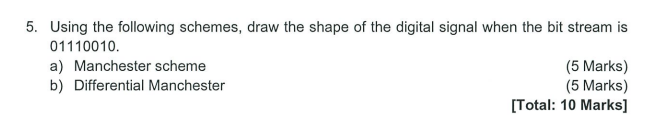Solved 5. Using the following schemes, draw the shape of the | Chegg.com