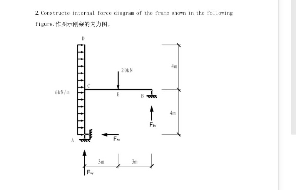 Solved 2. Constructe internal force diagram of the frame | Chegg.com