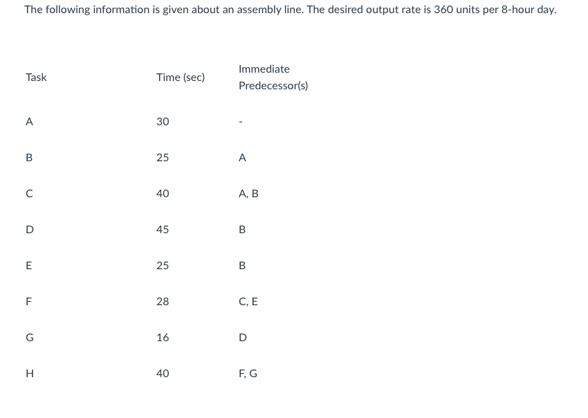 Solved The following information is given about an assembly | Chegg.com